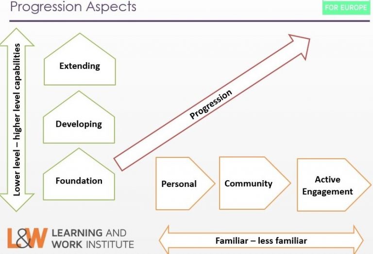 European Association for the Education of Adults » A flexible and ...