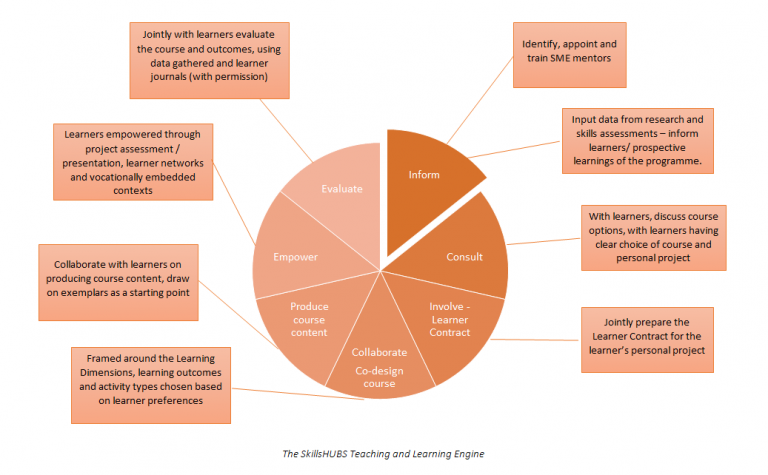 European Association for the Education of Adults » Transforming lives ...