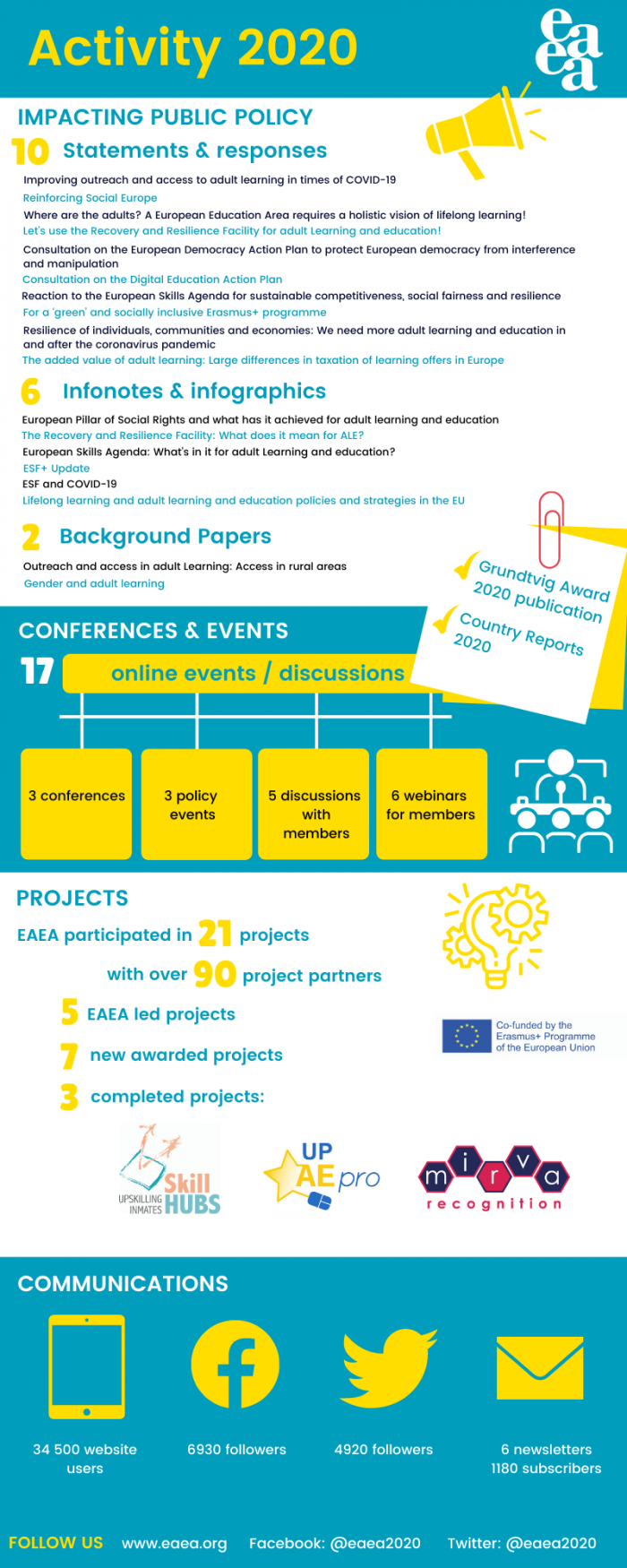European Association for the Education of Adults » EAEA’s year 2020 in ...